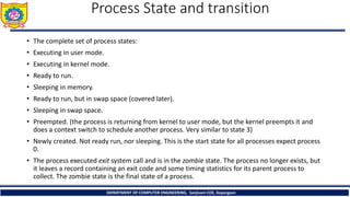 Unit 3.1 The Structure of Process, Process Control, Process Scheduling.ppt