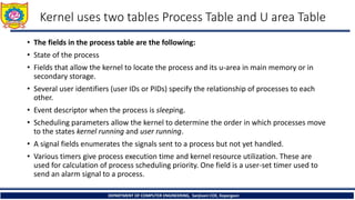 Unit 3.1 The Structure of Process, Process Control, Process Scheduling.ppt