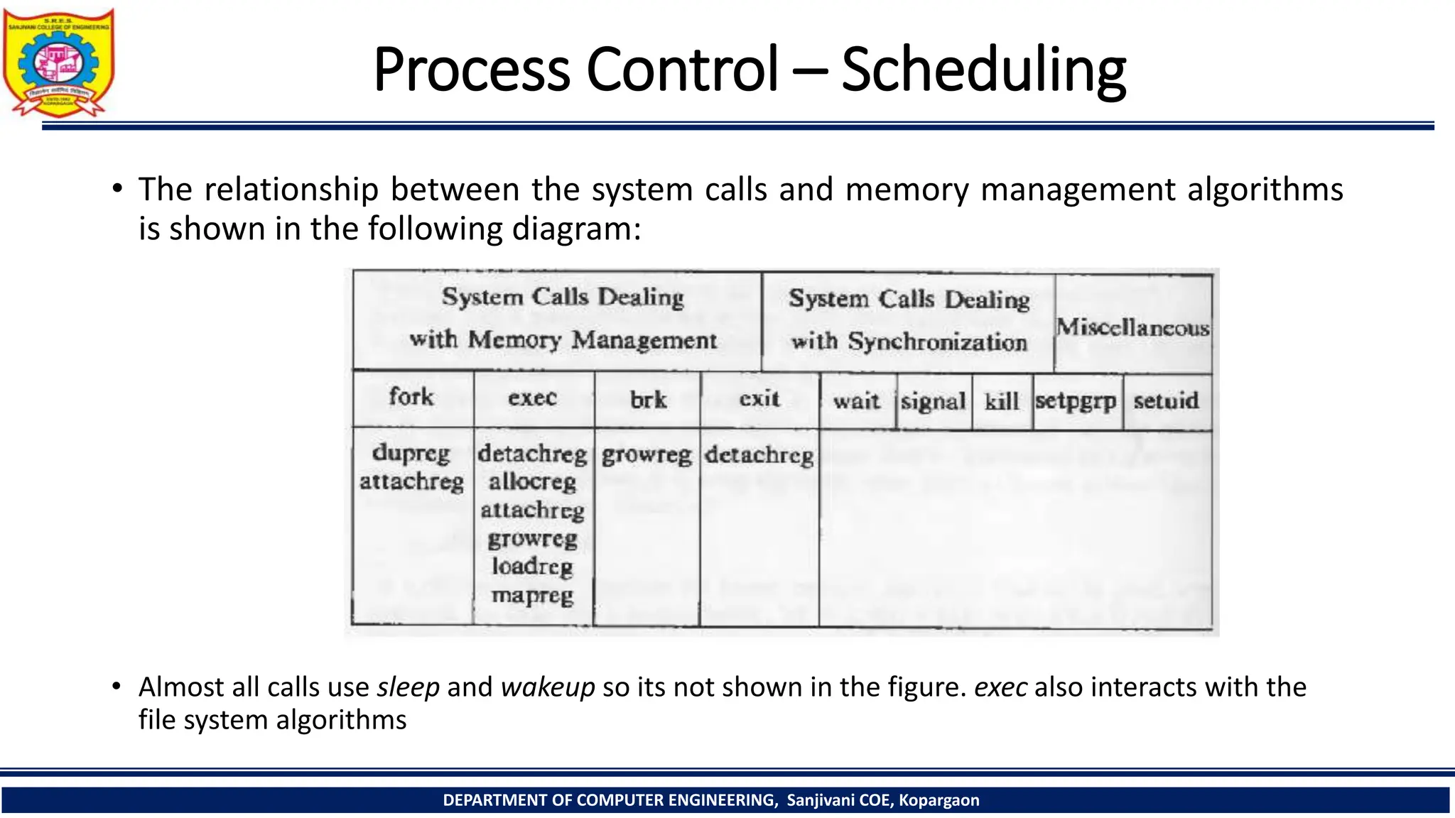 Unit 3.2 Process Control.ppt (Process Control and Scheduling) | PPT