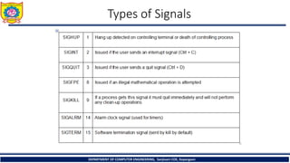 Unit 3.2 Process Control.ppt (Process Control and Scheduling) | PPT