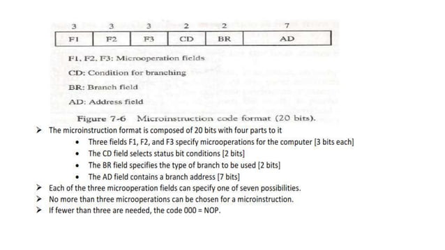 COMPUTER SYSTEM ARCHITECTURE UNIT 3 FULL SLIDES | PPTX