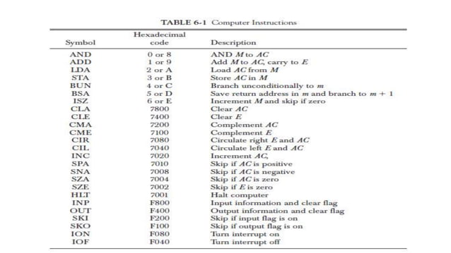 COMPUTER SYSTEM ARCHITECTURE UNIT 3 FULL SLIDES | PPTX