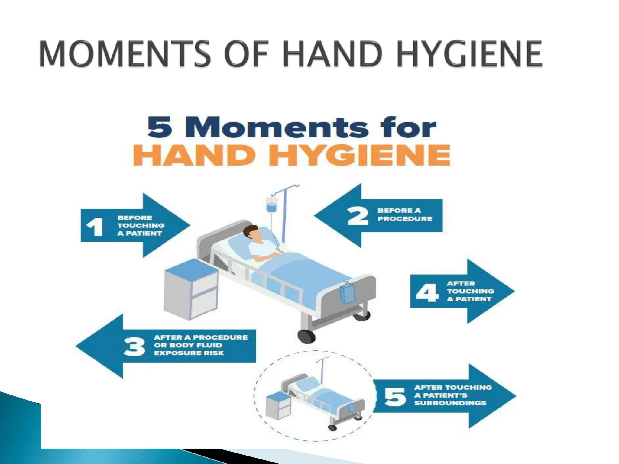 unit 3. hand hygiene for bsc nursing students | PPTX