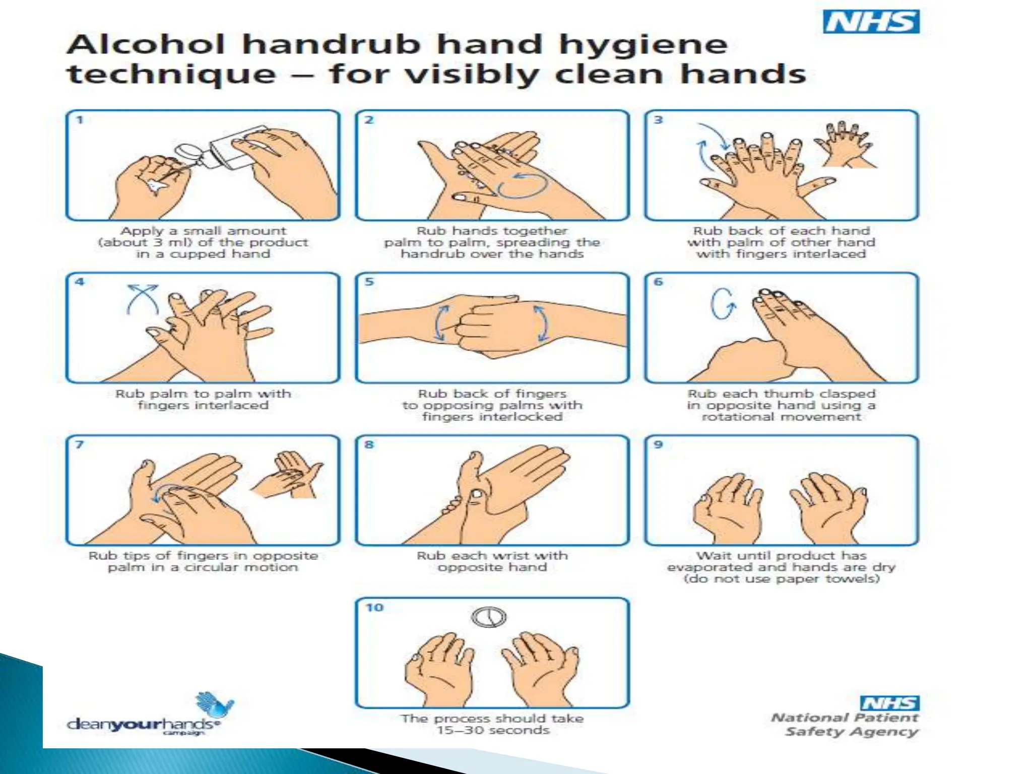 unit 3. hand hygiene for bsc nursing students | PPTX