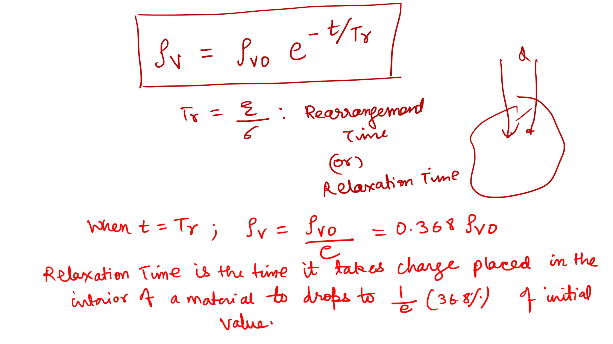 Electromagnetic Theory: Maxwell Equations | PPT