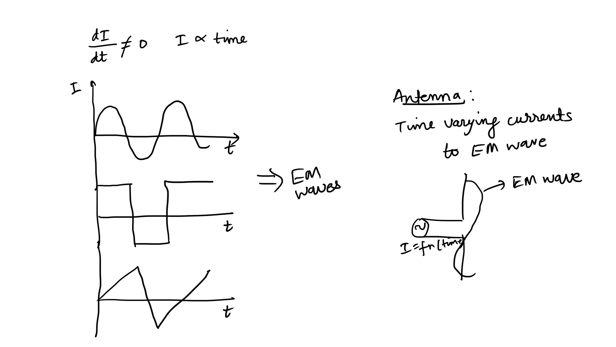 Electromagnetic Theory: Maxwell Equations | PPT