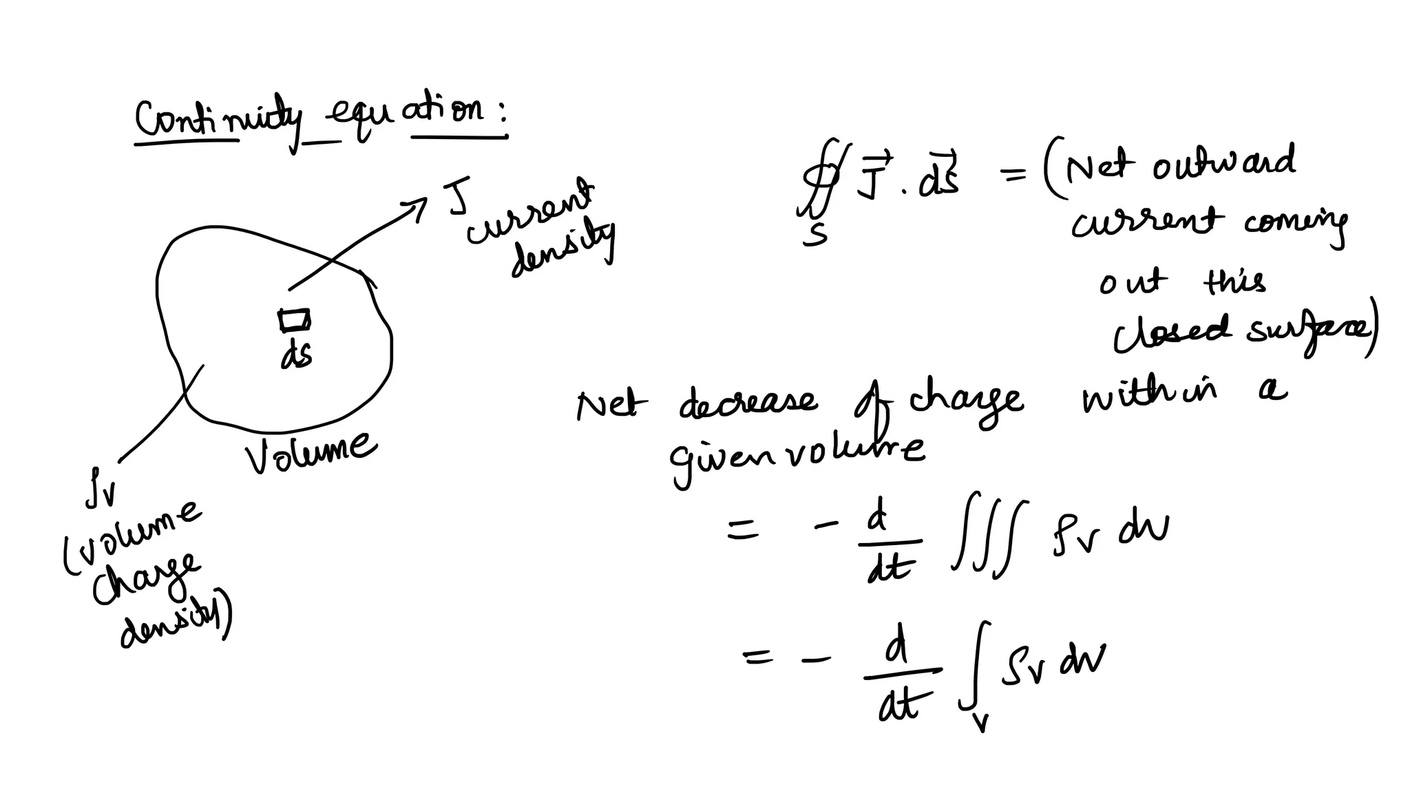 Electromagnetic Theory: Maxwell Equations | PPT