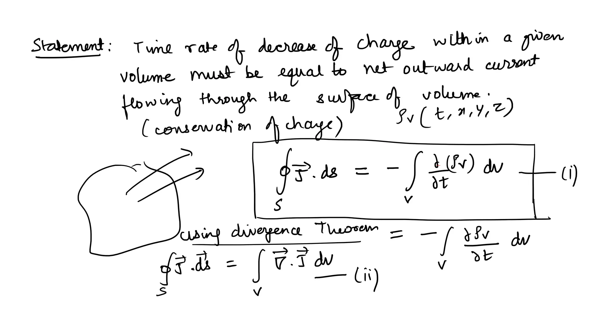 Electromagnetic Theory: Maxwell Equations | PPT