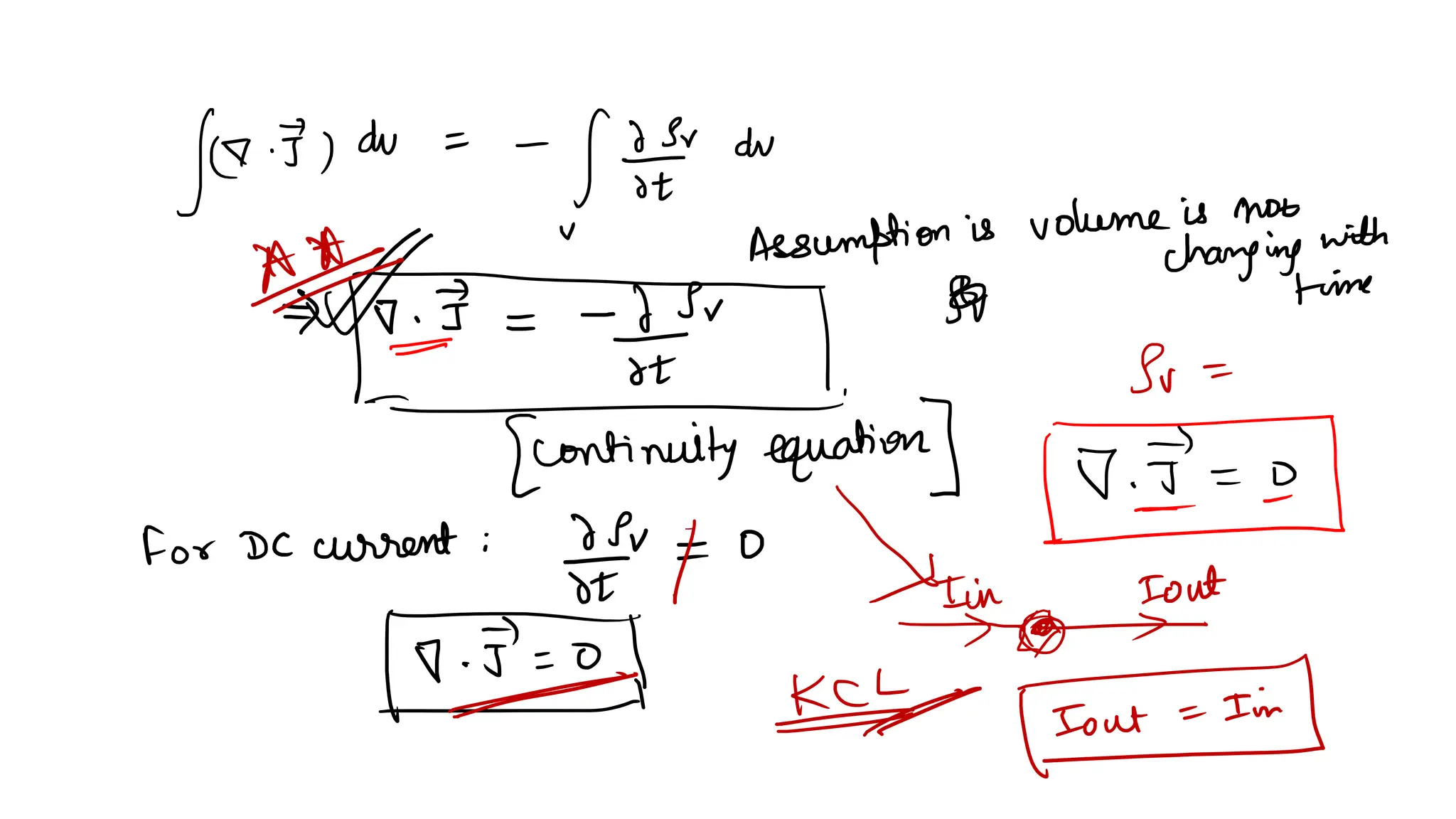 Electromagnetic Theory: Maxwell Equations | PPT