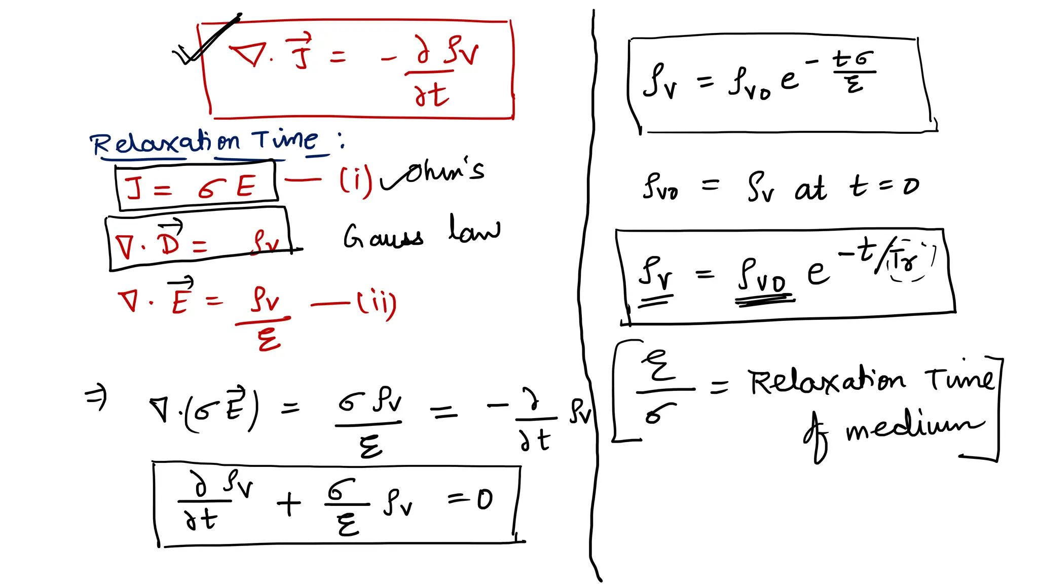 Electromagnetic Theory: Maxwell Equations | PPT