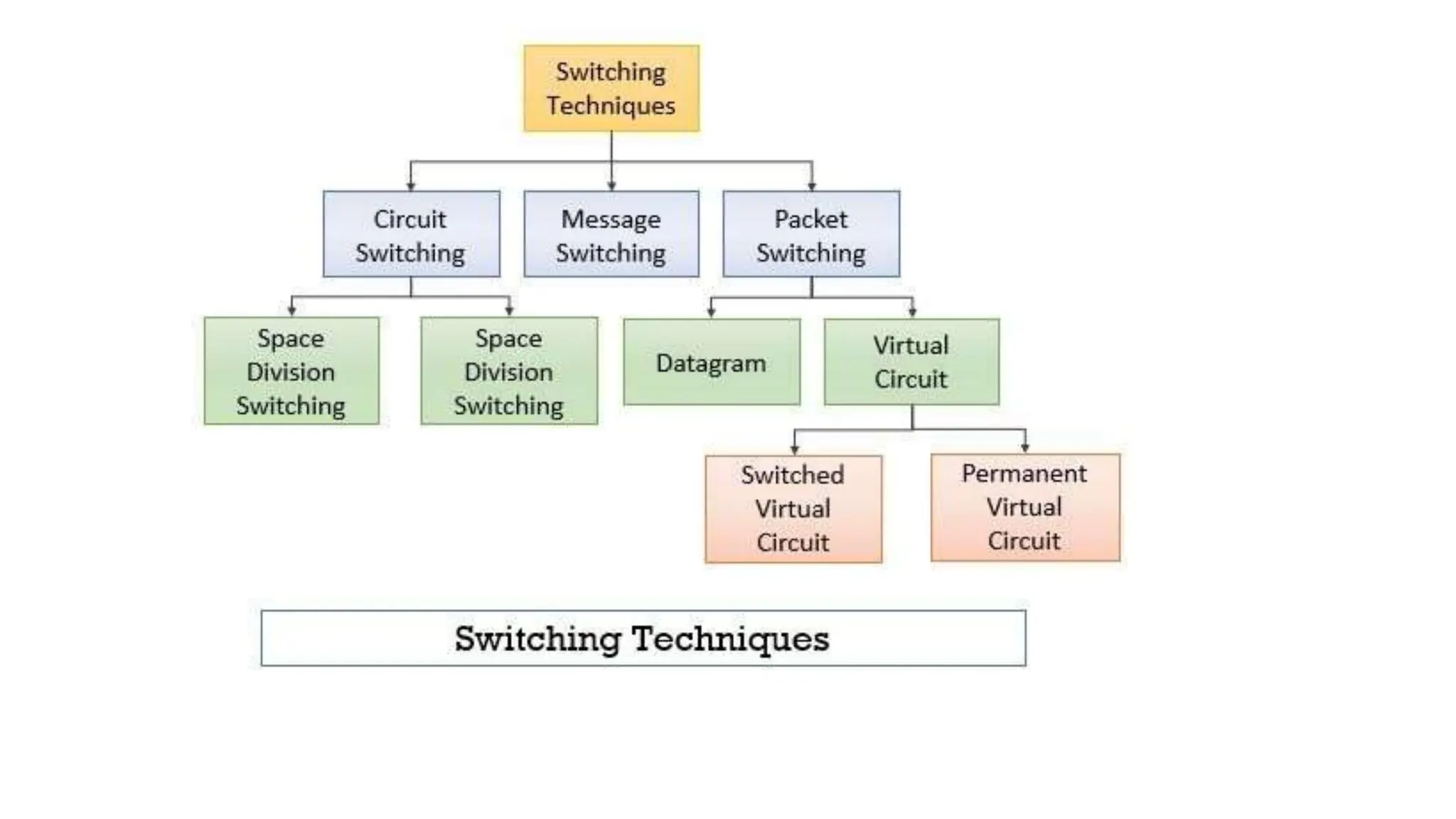 Unit 3 Network Layer And Protocols Pptx