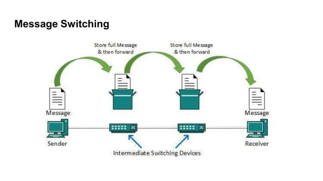 Unit 3 Network layer and protocols.pptx