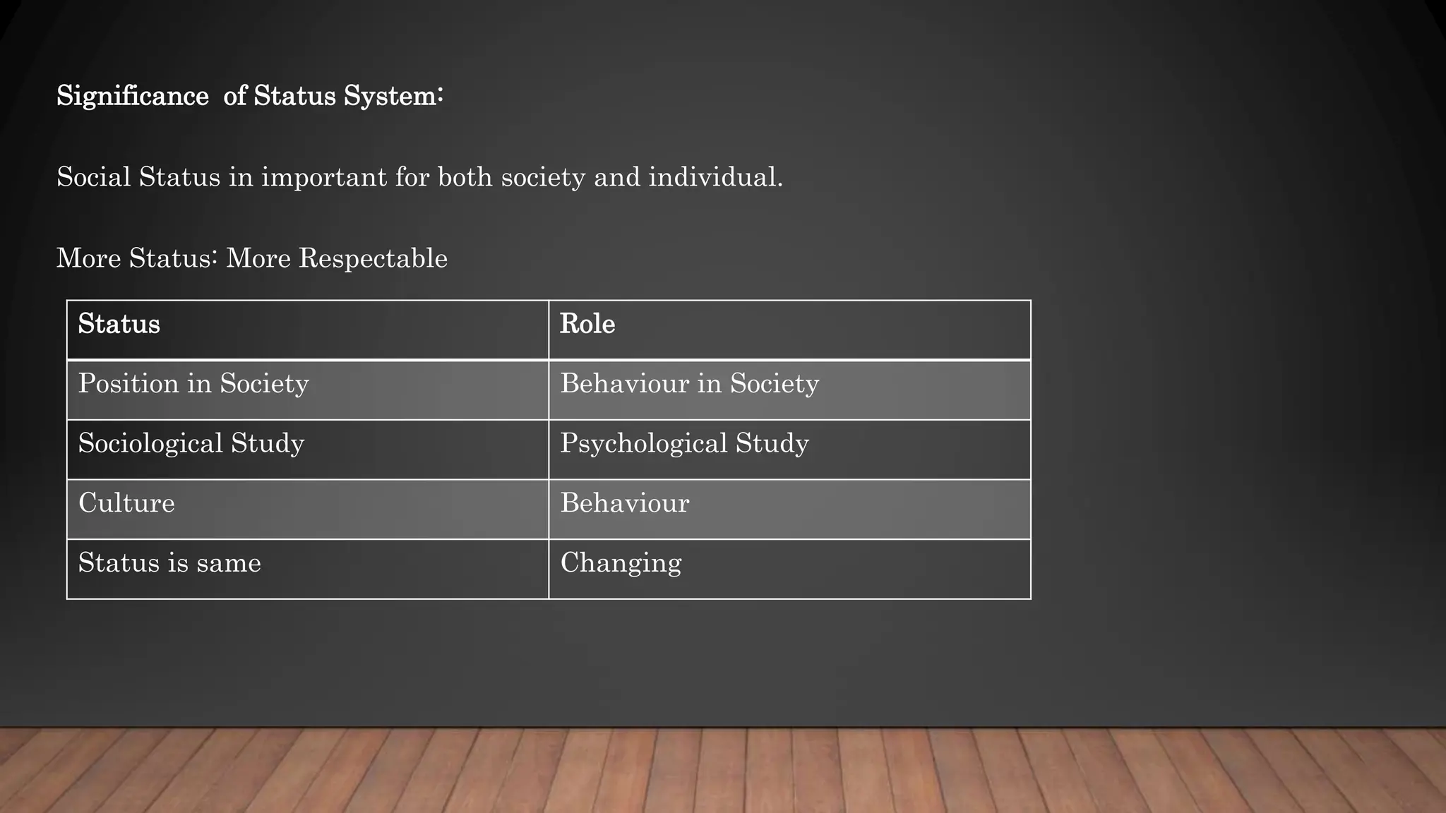 Social Status and Roles in a society.... | PPTX