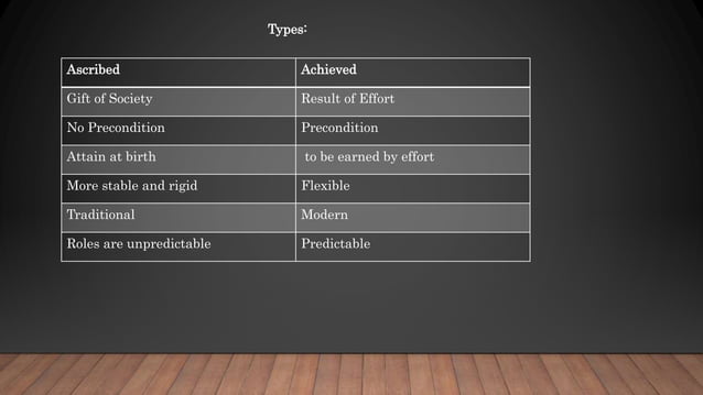 Social Status and Roles in a society.... | PPT
