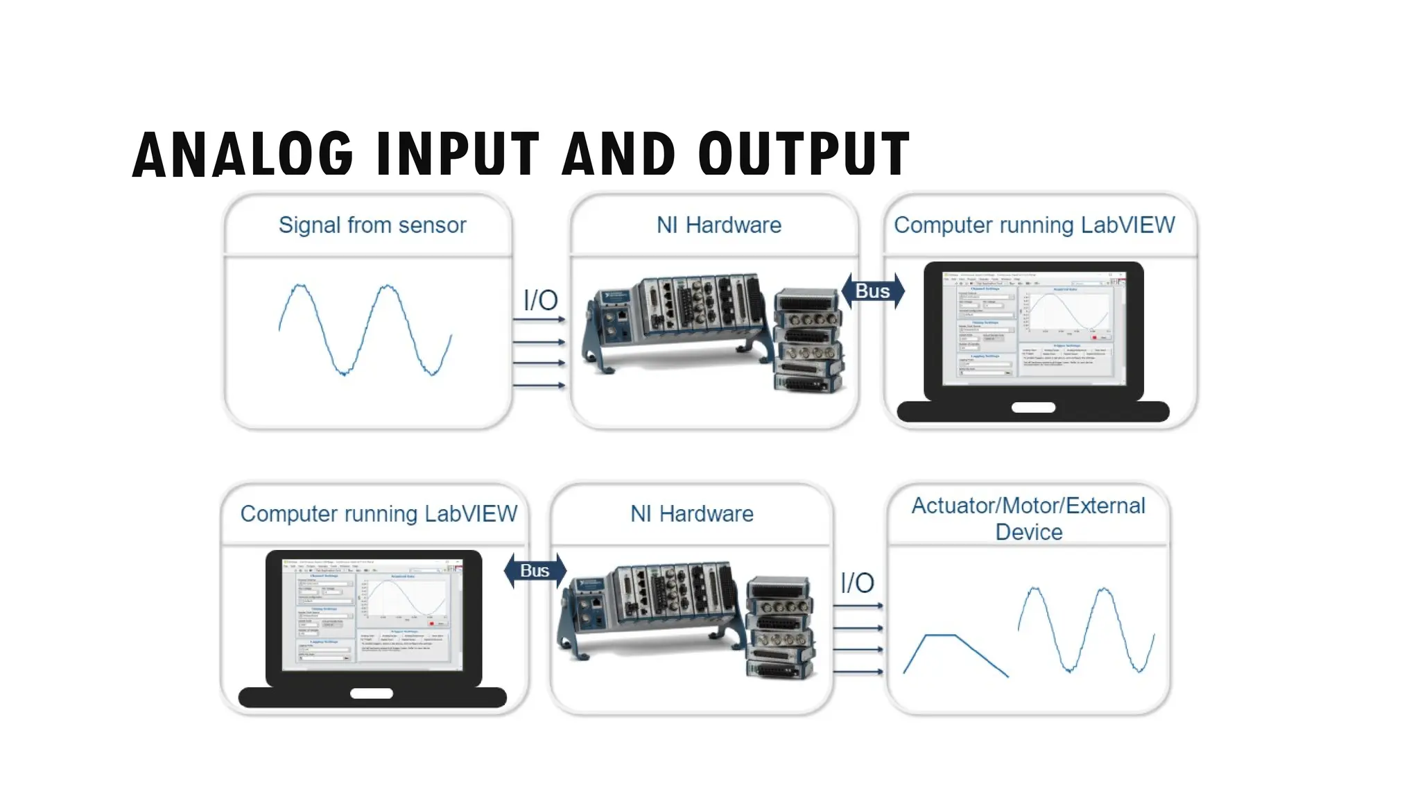 LABVIEW Data Acquisition System overview.pptx