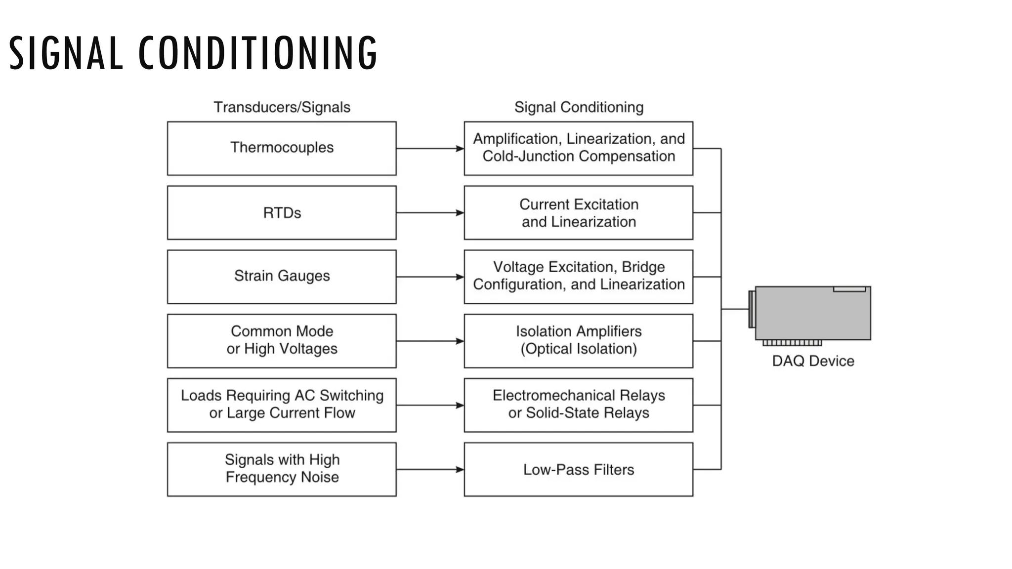 LABVIEW Data Acquisition System overview.pptx