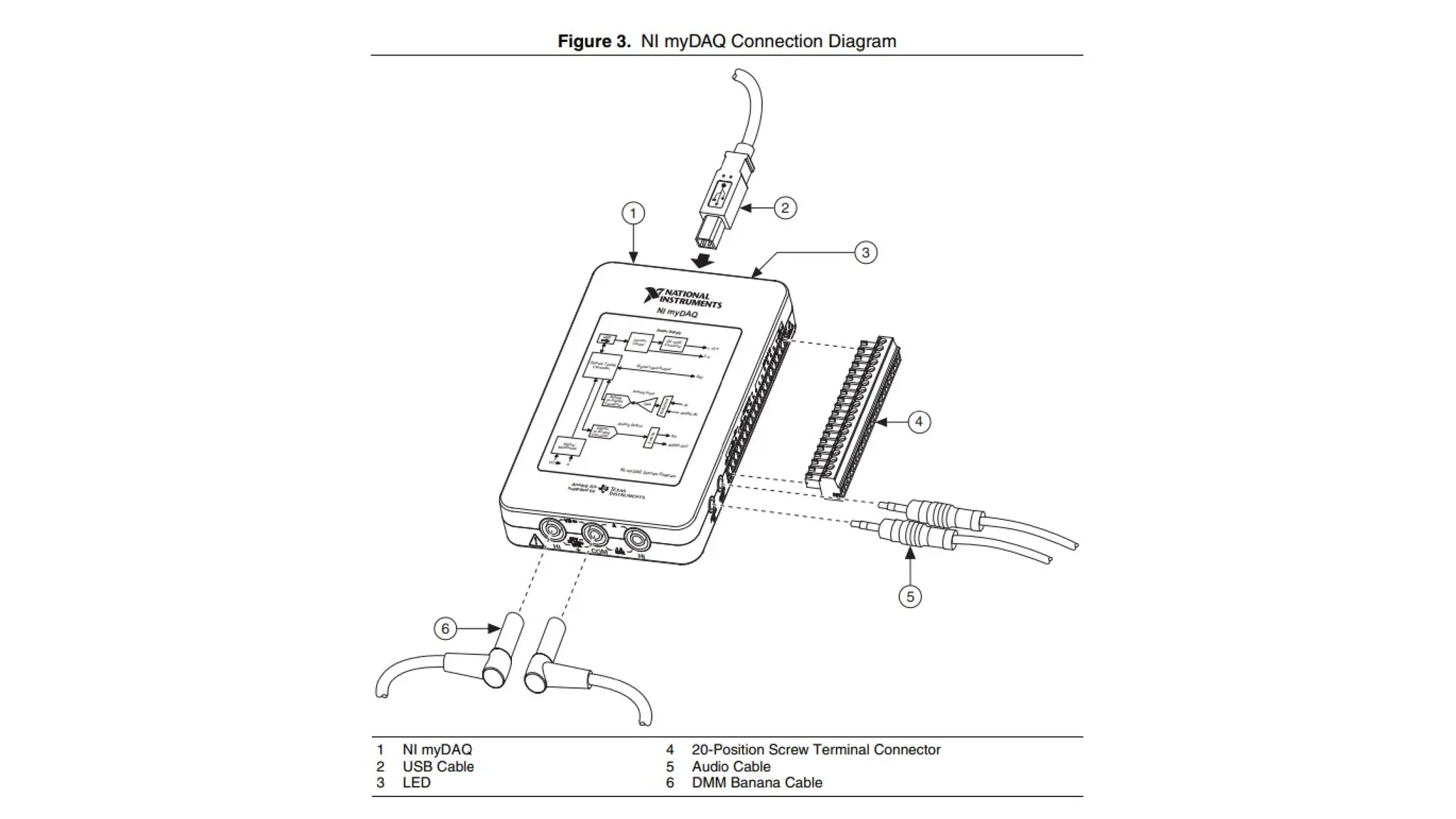 LABVIEW Data Acquisition System overview.pptx