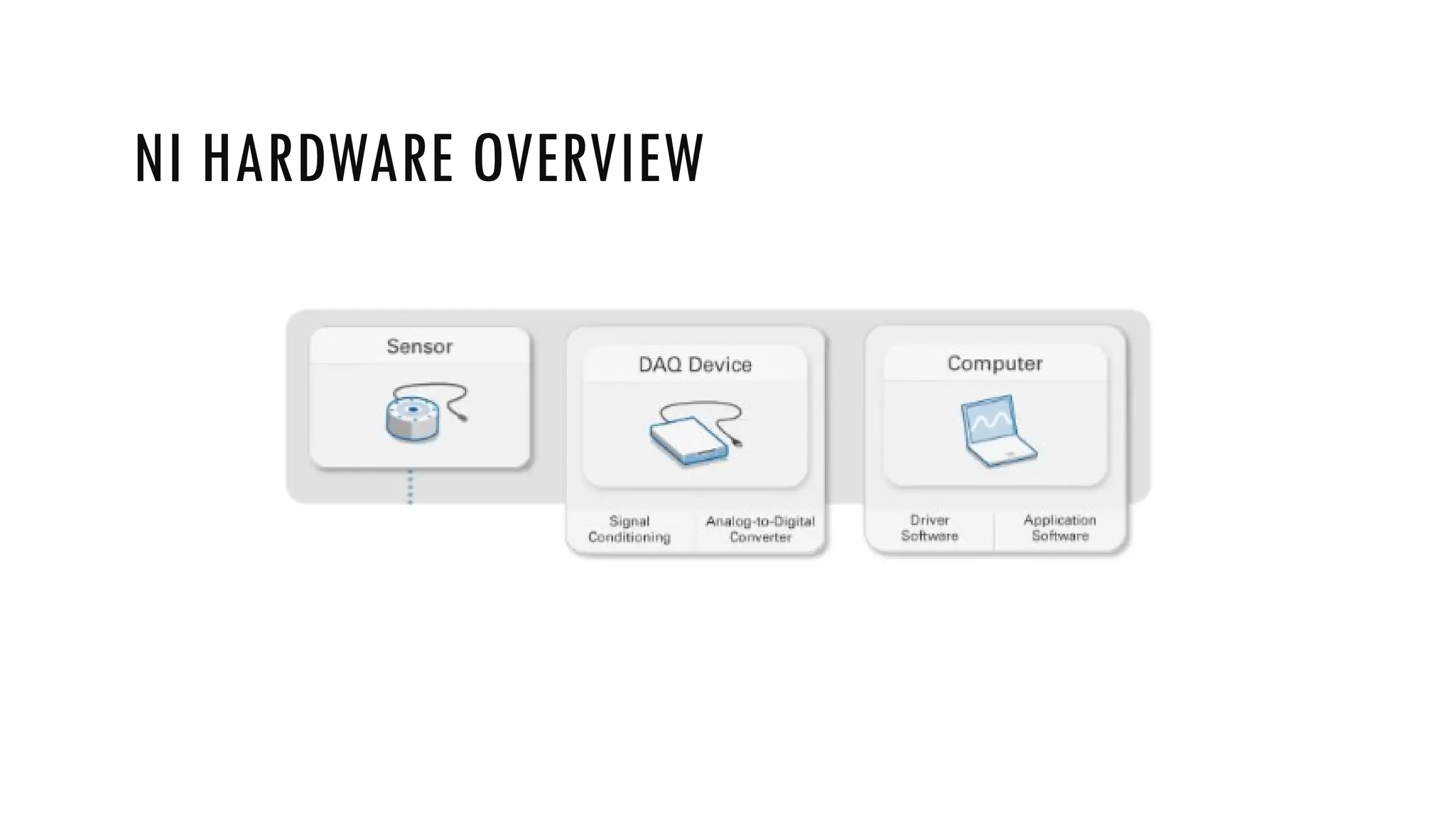 LABVIEW Data Acquisition System overview.pptx