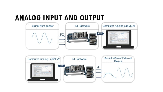 LABVIEW Data Acquisition System overview.pptx