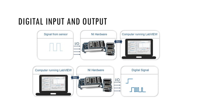 LABVIEW Data Acquisition System overview.pptx
