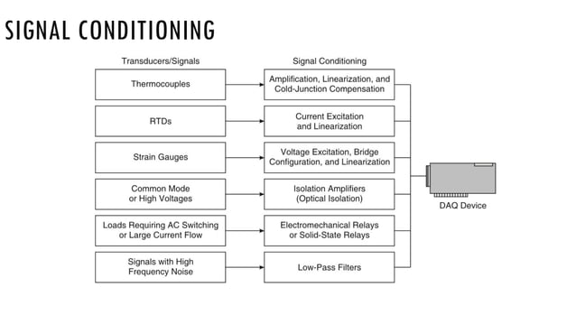 Labview Data Acquisition System Overviewpptx