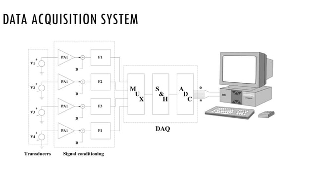 LABVIEW Data Acquisition System overview.pptx