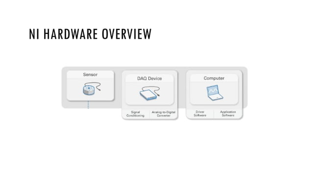 LABVIEW Data Acquisition System overview.pptx