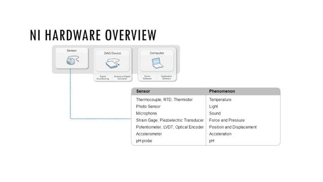 LABVIEW Data Acquisition System overview.pptx