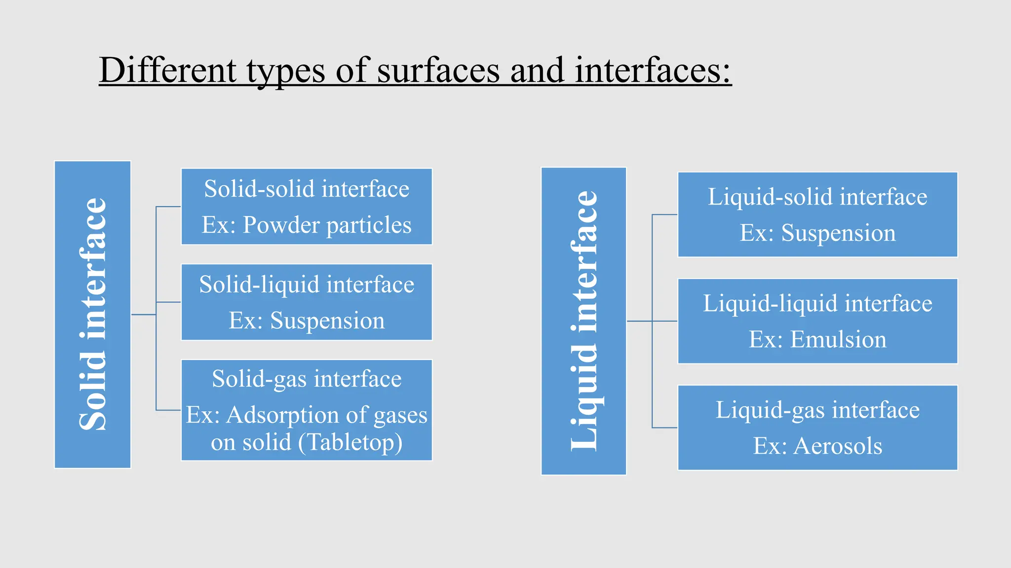Surface and interfacial tension as per PCI sylabbus | PPTX