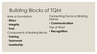 Role of Human Values in Team Building ethos and management | PPT