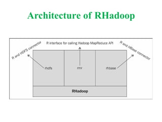 Integration Method of R and Hadoop and Intro | PPTX