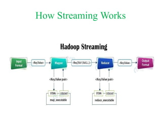 Integration Method of R and Hadoop and Intro | PPTX
