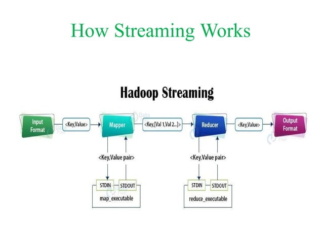 Integration Method of R and Hadoop and Intro | PPTX