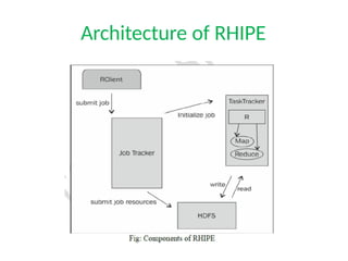 Integration Method of R and Hadoop and Intro | PPTX
