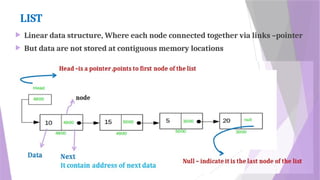 UNIT 3.pptx-Data Structures definition with examples | PPTX | Databases | Computer Software and ...