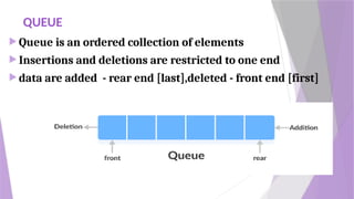 UNIT 3.pptx-Data Structures definition with examples | PPTX | Databases | Computer Software and ...