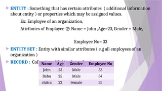UNIT 3.pptx-Data Structures definition with examples | PPTX