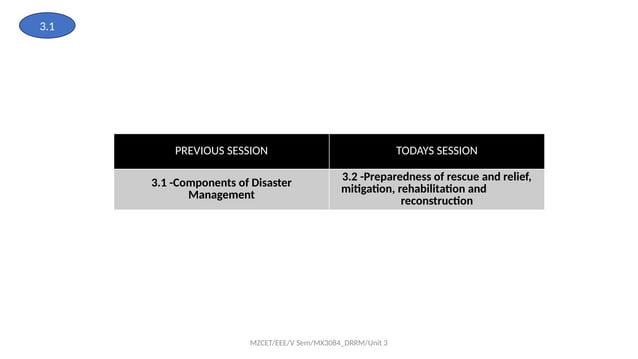 UNIT 3 .1.pptx power point presentation | PPT