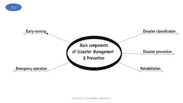 UNIT 3 .1.pptx power point presentation | PPT