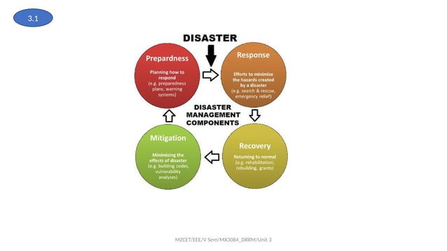 UNIT 3 .1.pptx power point presentation | PPT