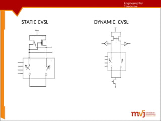 Dynamic CMOS and Domino logic design .ppt