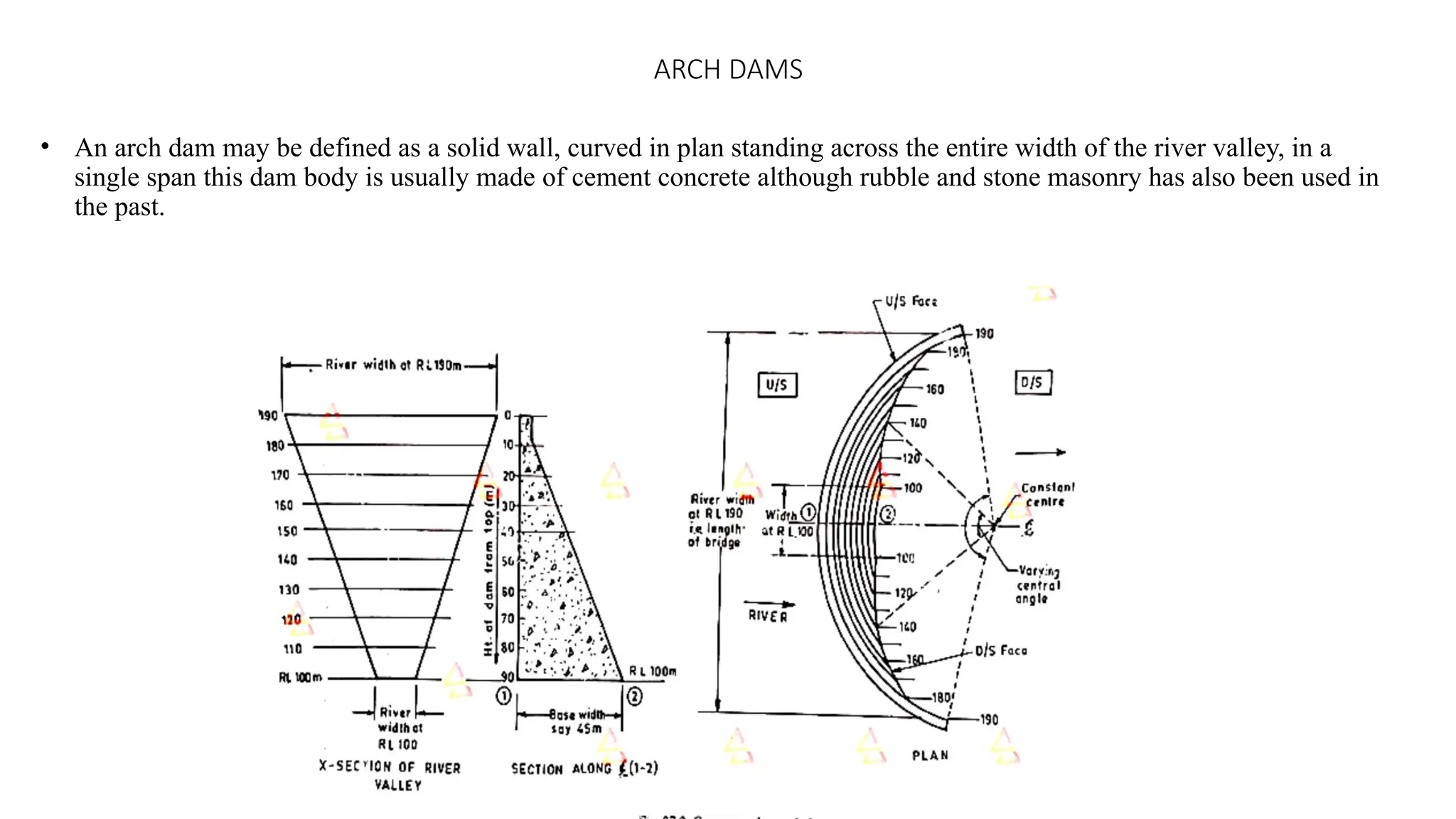 Unit 3 Structures for water storage and diversion | PPT
