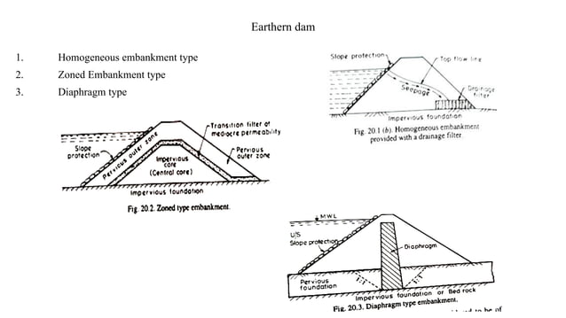Unit 3 Structures for water storage and diversion | PPT