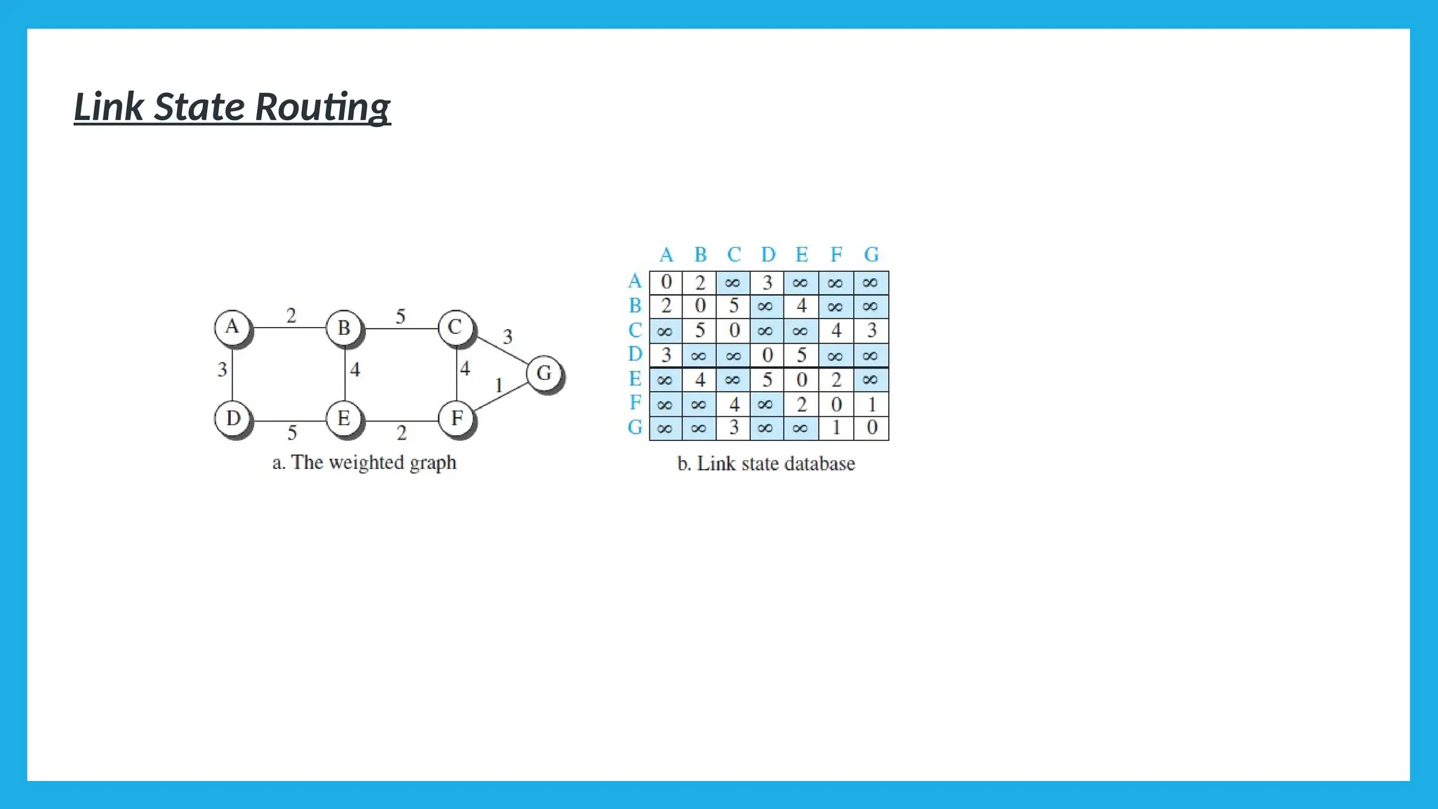 Introduction to network layer and its functions | PPT