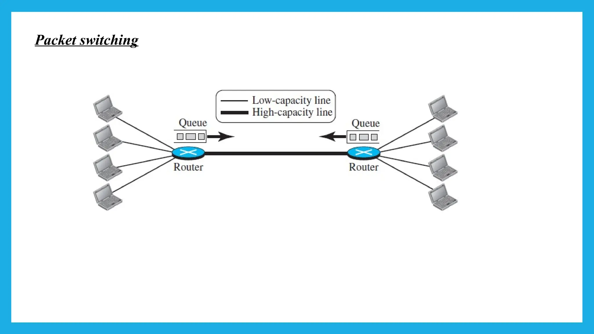 Introduction to network layer and its functions | PPT
