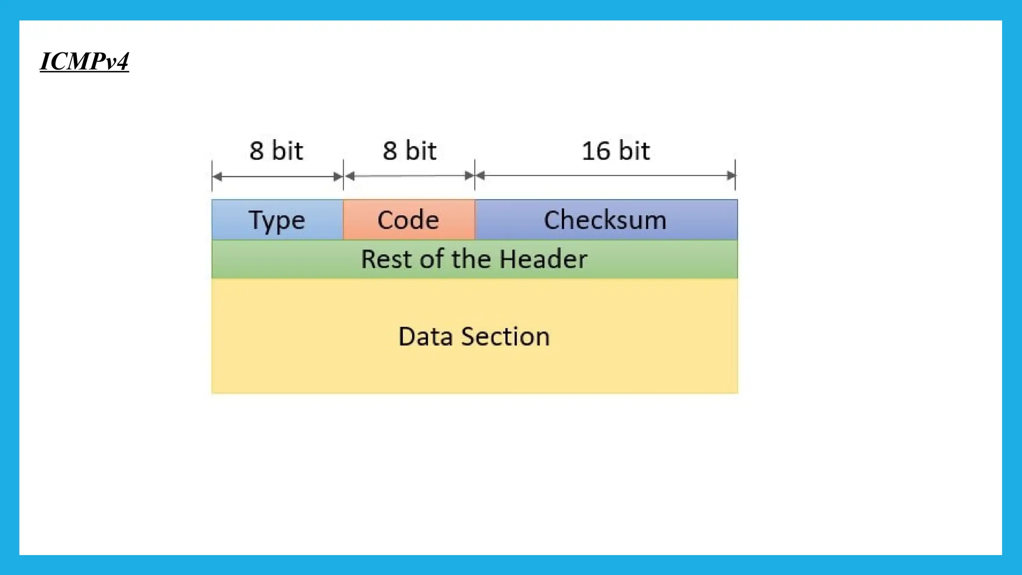 Introduction to network layer and its functions | PPT