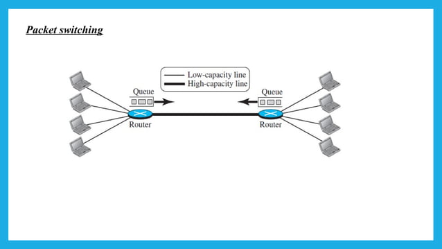 Introduction to network layer and its functions | PPT