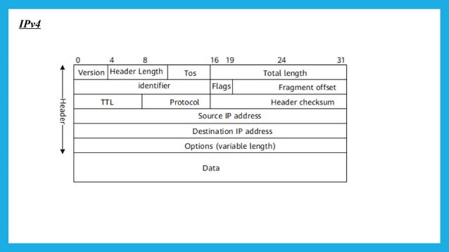Introduction to network layer and its functions | PPT