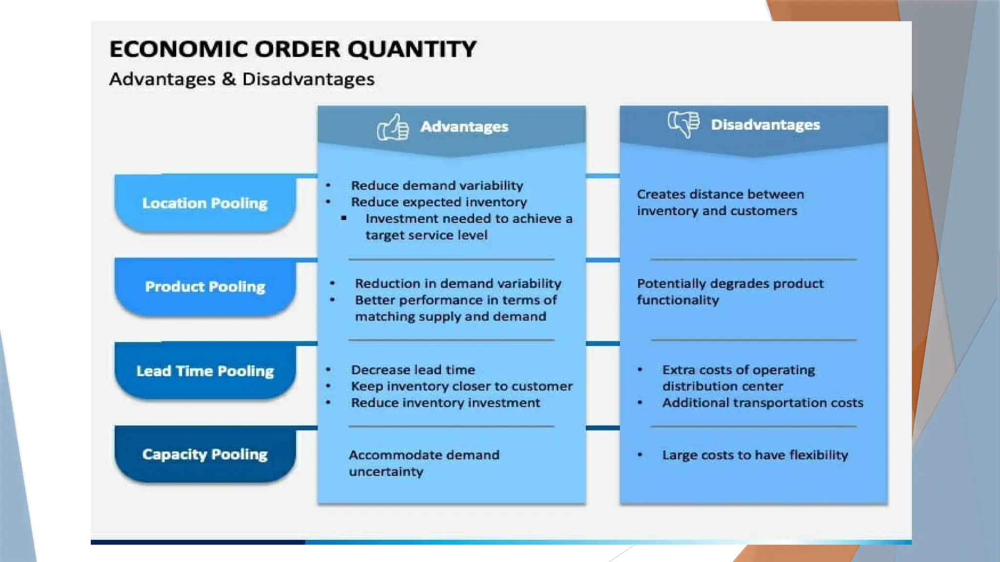 unit 3.2 Economic Order Quantity (EOQ).pptx