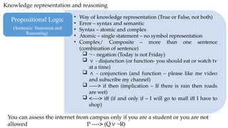 Knowledge representation and reasoning in AI | PPT